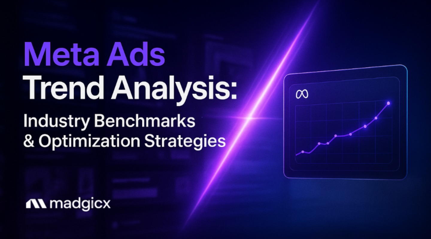 Meta Ads Trend Analysis: Benchmarks & Optimization Strategies